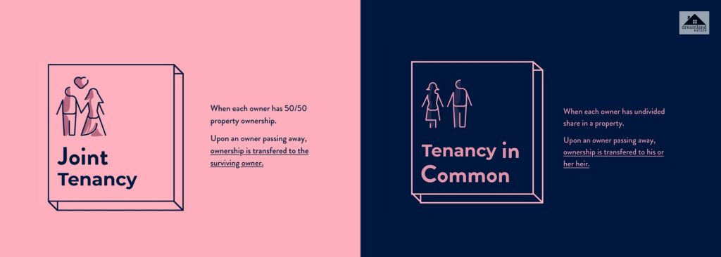 Tenancy In Common Vs Joint Tenancy - Get The Difference